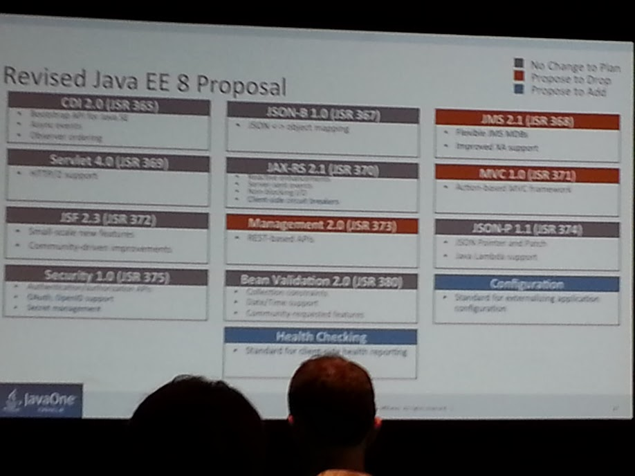 Javaone 2016 Oracles ‘refocusing Of The Ee8 Proposal Kevs Development Toolbox 