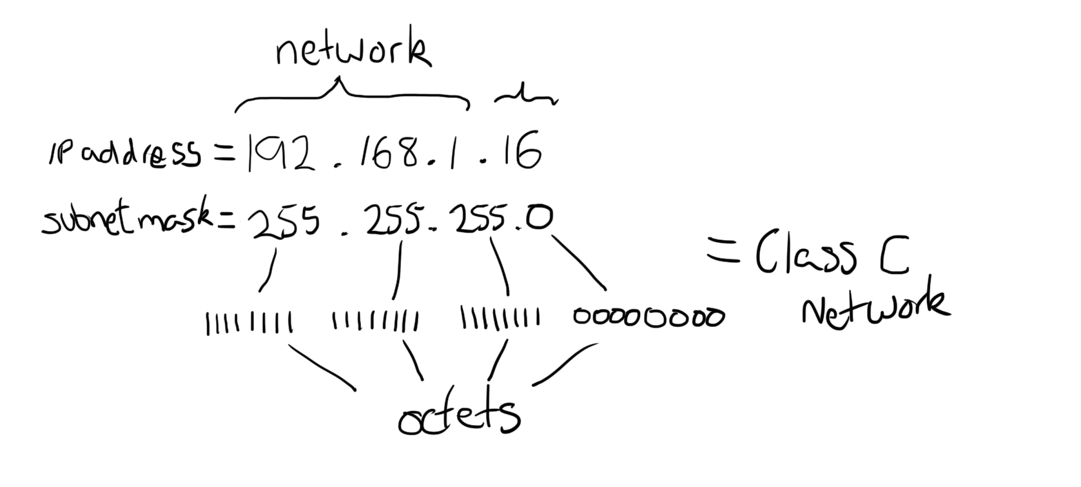 Aws Vpc Sizing Subnet Sizing Cidr Block Ranges Ipv4 Vs Ipv6 Images