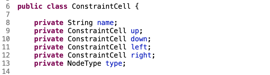 Revisiting Donald Knuths Algorithm X And Dancing Links To Solve Sudoku Puzzles Kevs