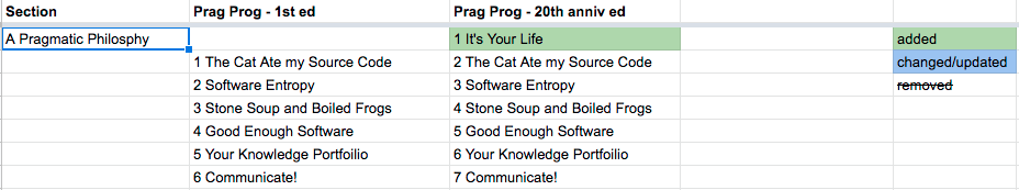 The Pragmatic Programmer: 1st edition vs 20th anniversary edition ...