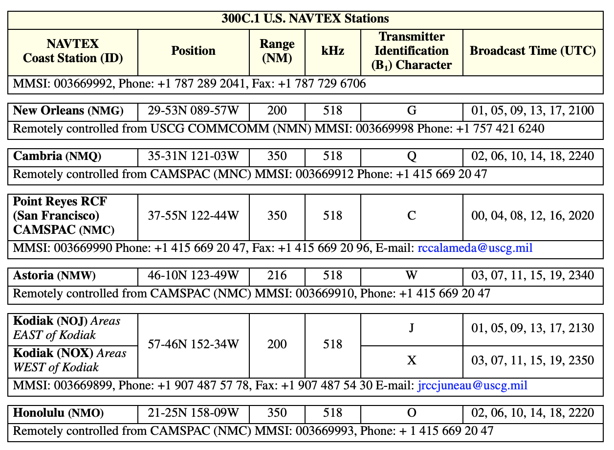 Overnight Navtex reception on 518 khz 3/24/21 – 3/25/21 – Kev's ...