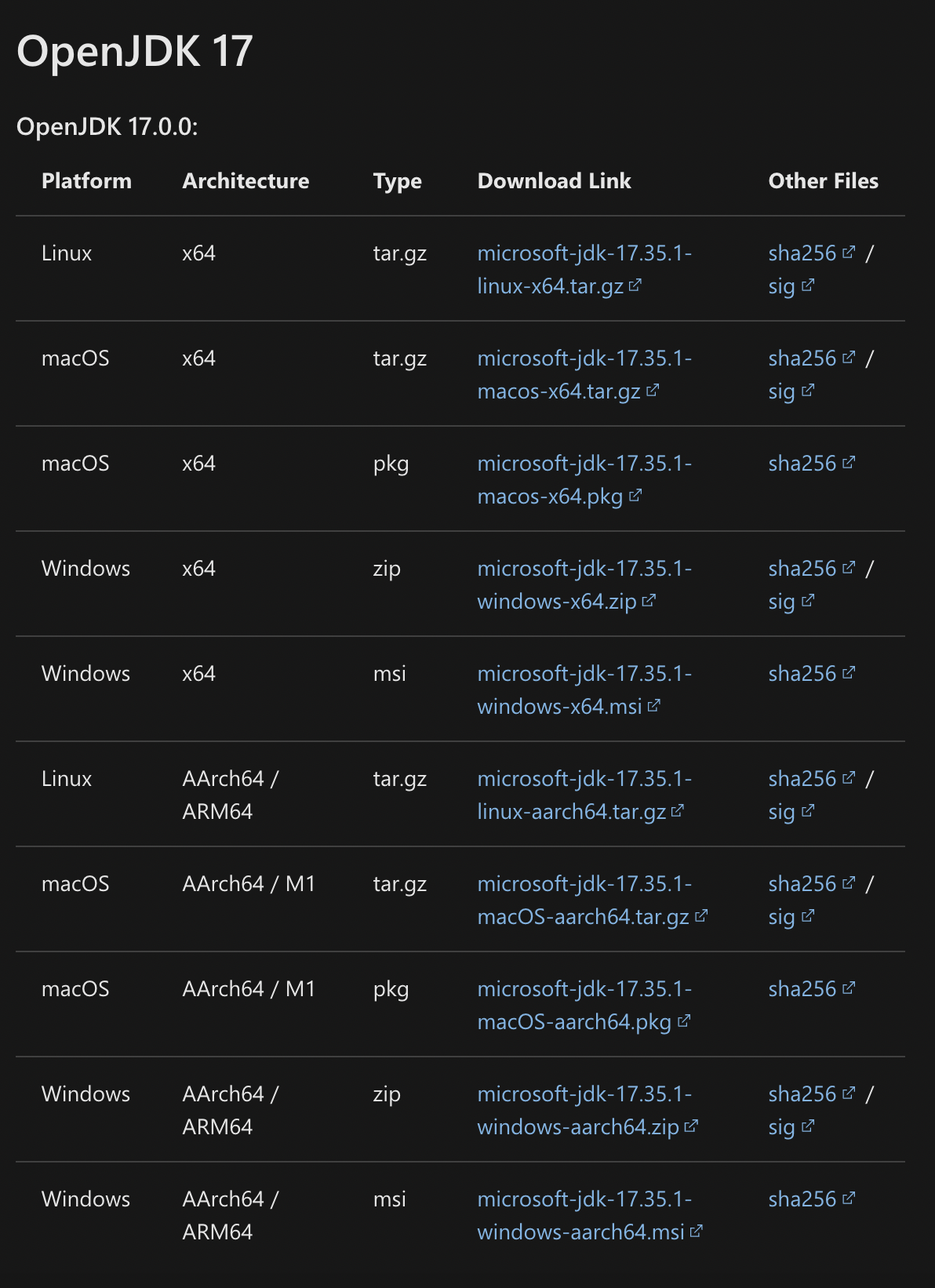Java JDK builds for M1 ARM – Kev's Development Toolbox Java JDK builds for M1 ARM – Kev's Development Toolbox